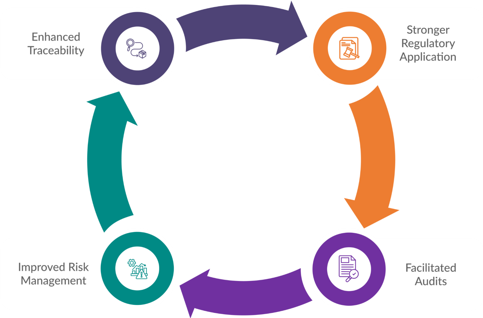 Understanding MDR Compliance: The Crucial Role of Comprehensive ...